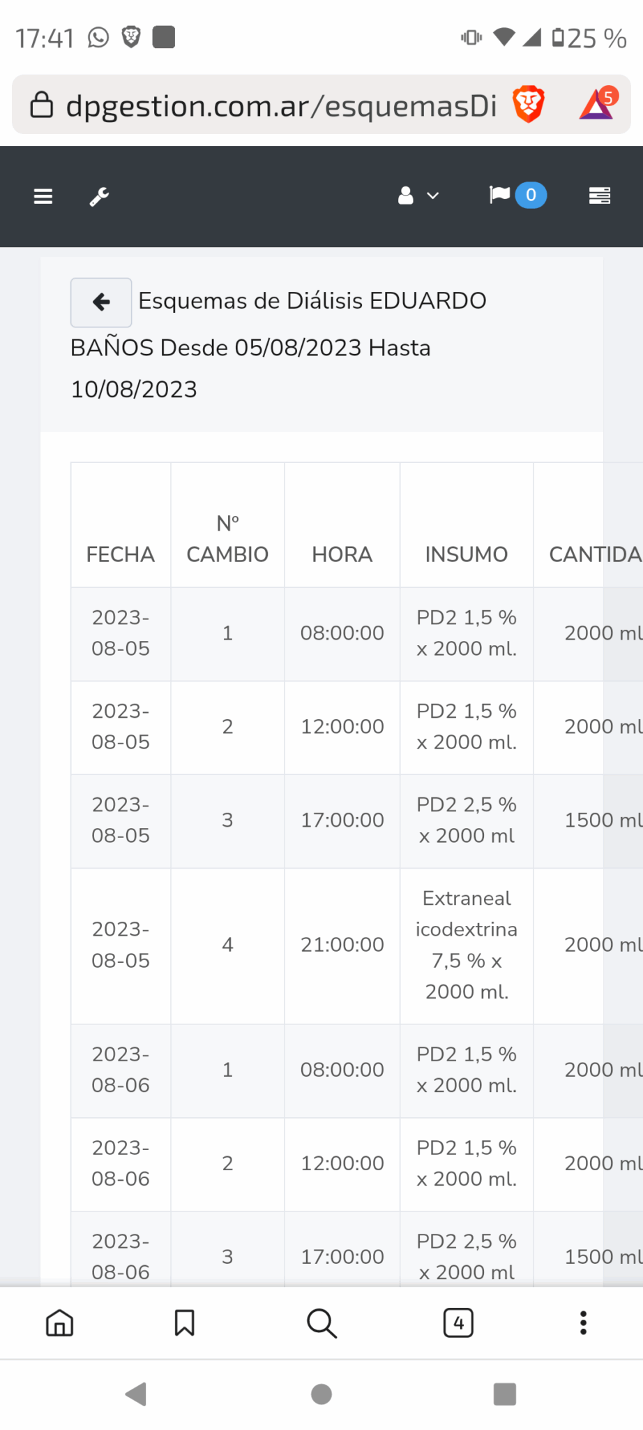 DPG – Gestión en Diálisis Peritoneal